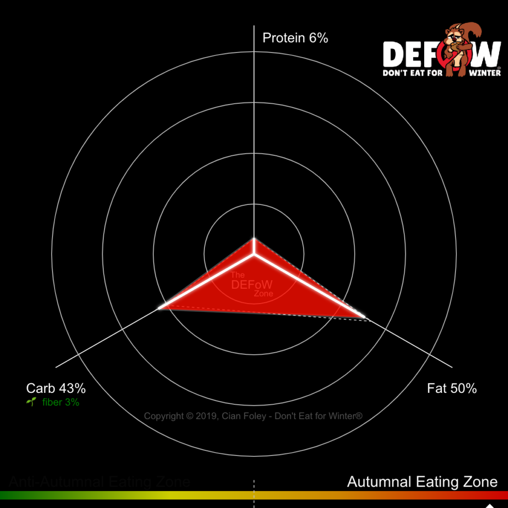 Cian Foley - Author of Don't Eat for Winter